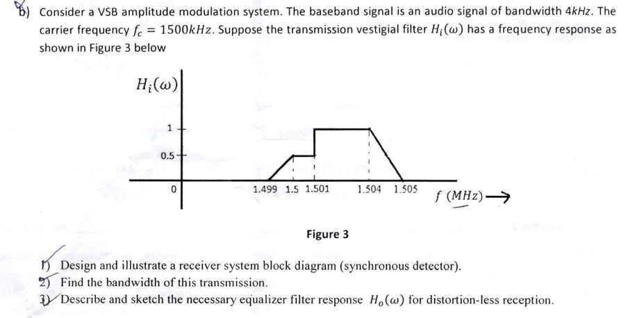 Solved B) Consider a VSB amplitude modulation system. The | Chegg.com