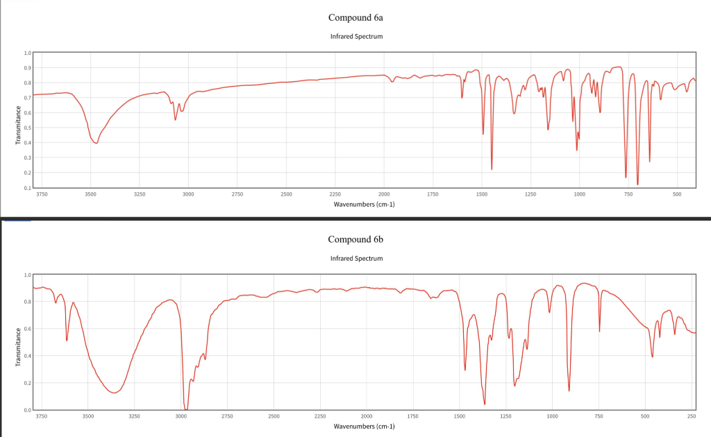 Solved IR spectra 6a and 6b are t -Butyl alcohol | Chegg.com