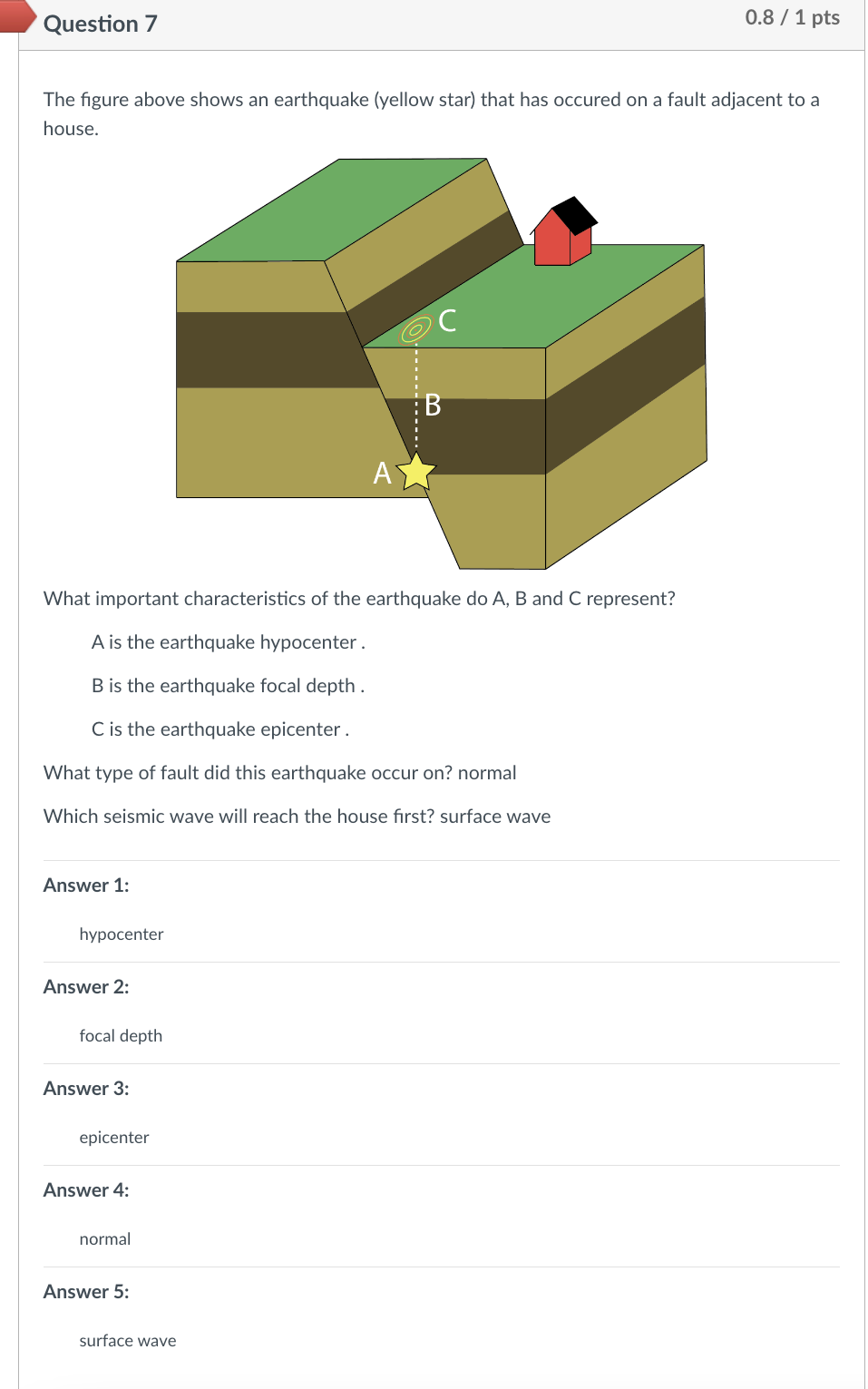 Solved Question 7The figure above shows an earthquake | Chegg.com