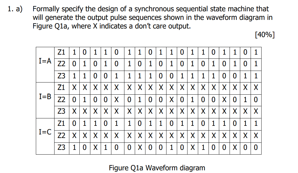 Solved a) Formally specify the design of a synchronous | Chegg.com