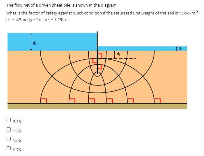 [Solved]: The flow net of a driven sheet pile is shown in