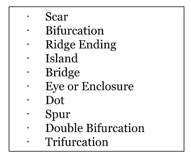 Solved Scar Bifurcation Ridge Ending Island Bridge Eye or | Chegg.com