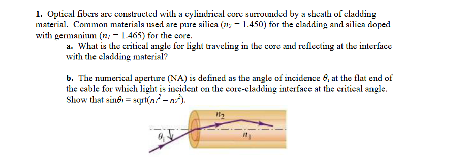 Solved Optical fibers are constructed with a cylindrical | Chegg.com
