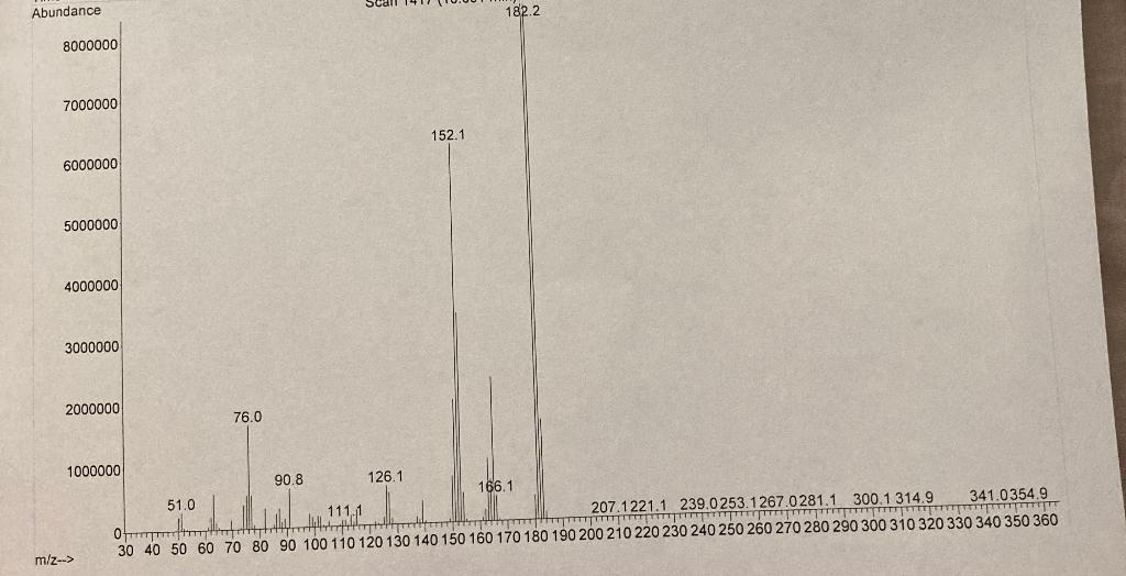 Solved Reduction of Fluorenone lab 1. Label and tabulate | Chegg.com