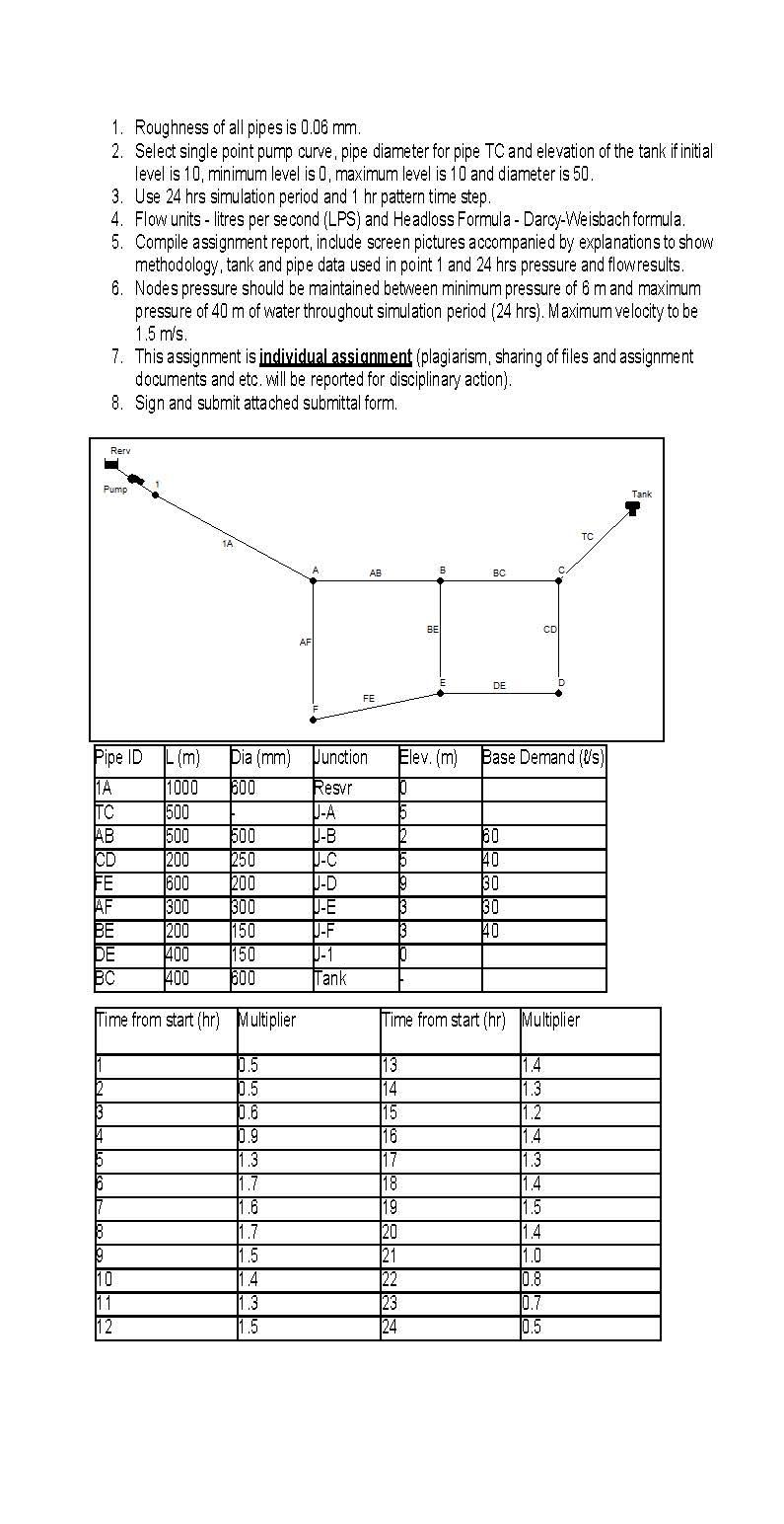 1. Roughness of all pipes is 0.06 mm. 2. Select | Chegg.com