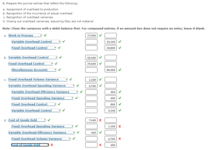 Solved Overhead Variances, Four-Variance Analysis, Journal | Chegg.com