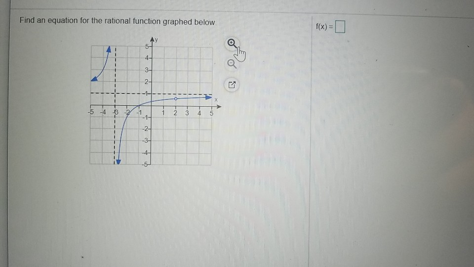 Solved Find an equation for the rational function graphed | Chegg.com