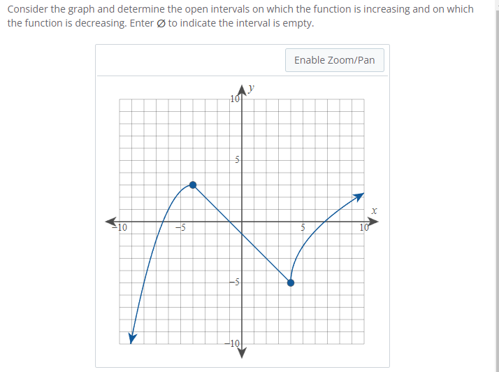 Solved Consider the graph and determine the open intervals | Chegg.com