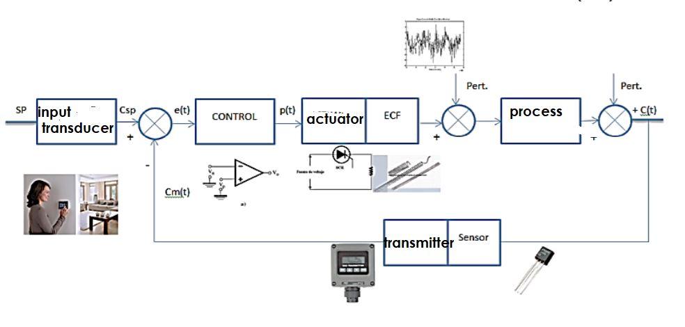 Solved The present example represented in the figure a | Chegg.com