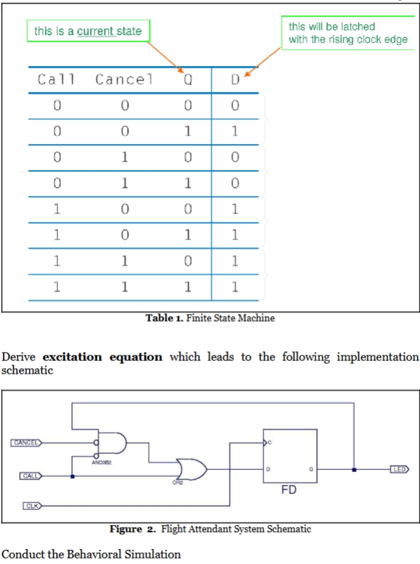 Solved Table 1. ﻿Finite State MachineDerive excitation | Chegg.com