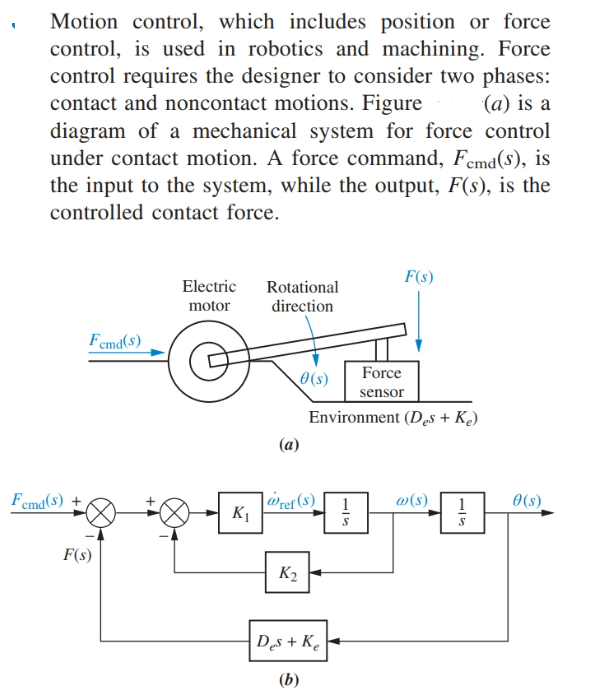 Motion control, which includes position or force | Chegg.com