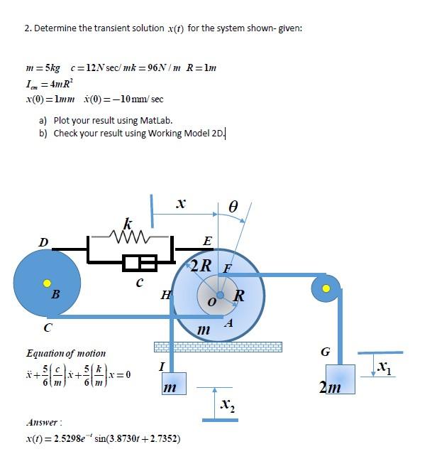 Solved 2. Determine the transient solution x(t) for the | Chegg.com