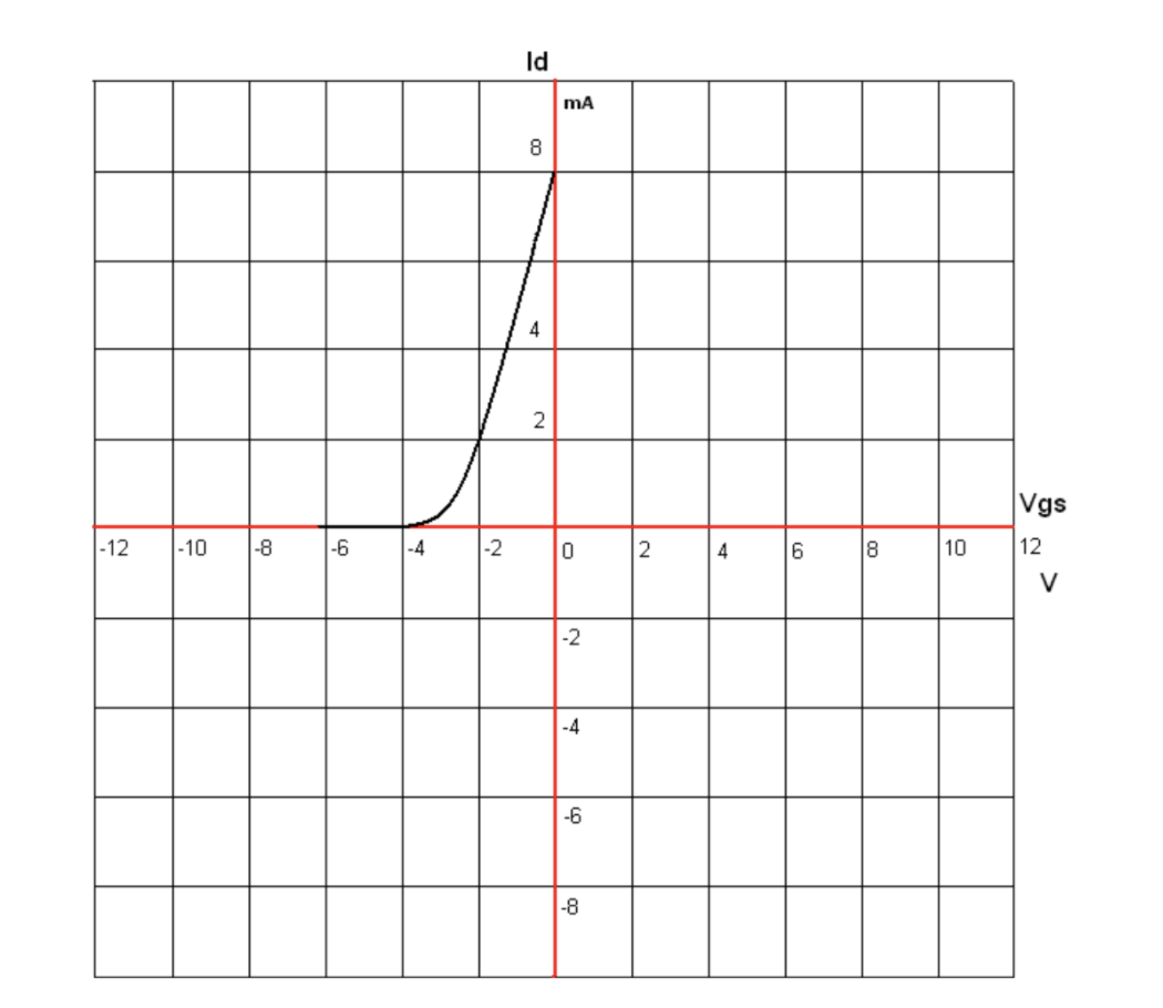 Solved In the circuit as shown in fig.2 the ID vs. VGS curve | Chegg.com