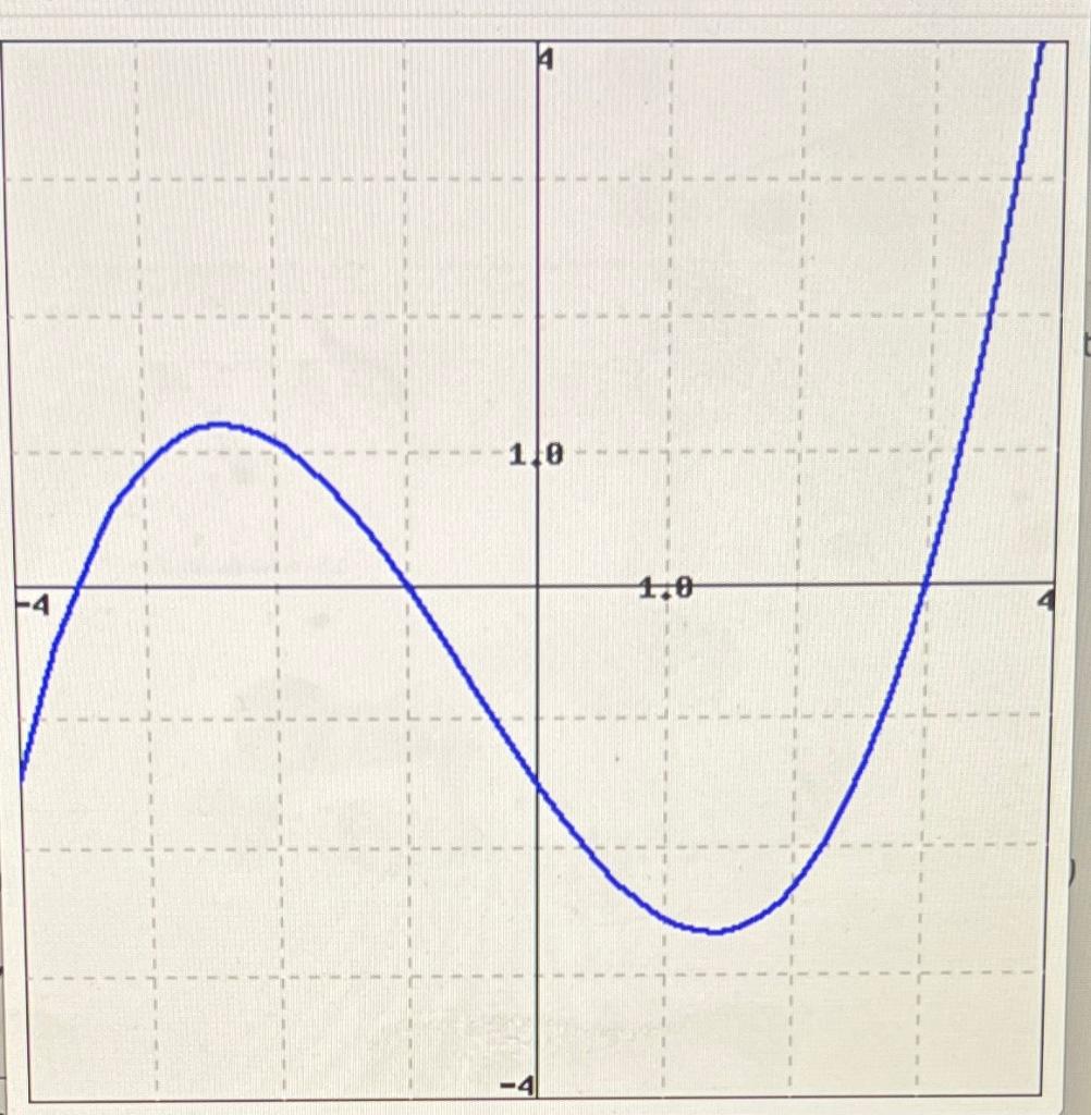 Solved Use the figure below, which shows the graph of | Chegg.com