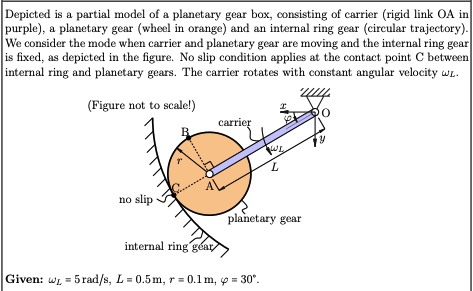 Solved Depicted is a partial model of a planetary gear box, | Chegg.com