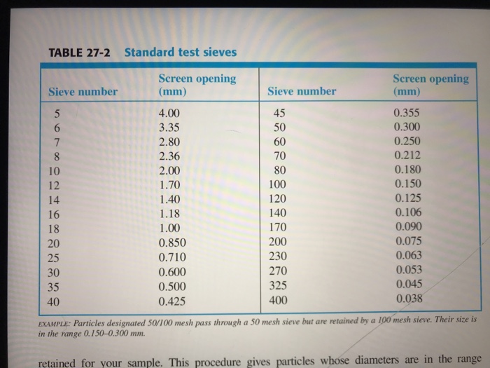 Solved TABLE 27-2 Standard test sieves Screen opening Screen | Chegg.com