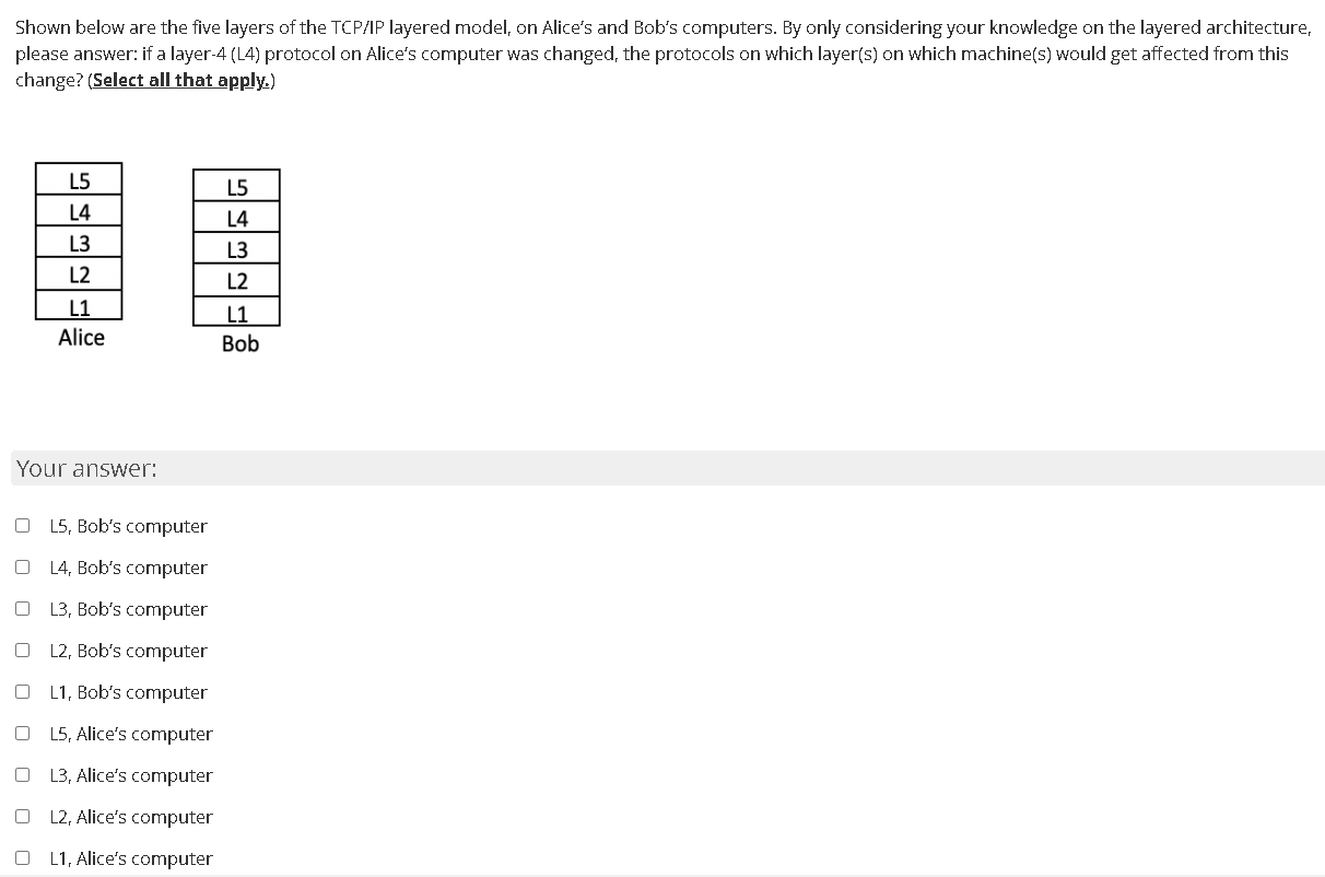 Solved Shown below are the five layers of the TCP/IP layered | Chegg.com
