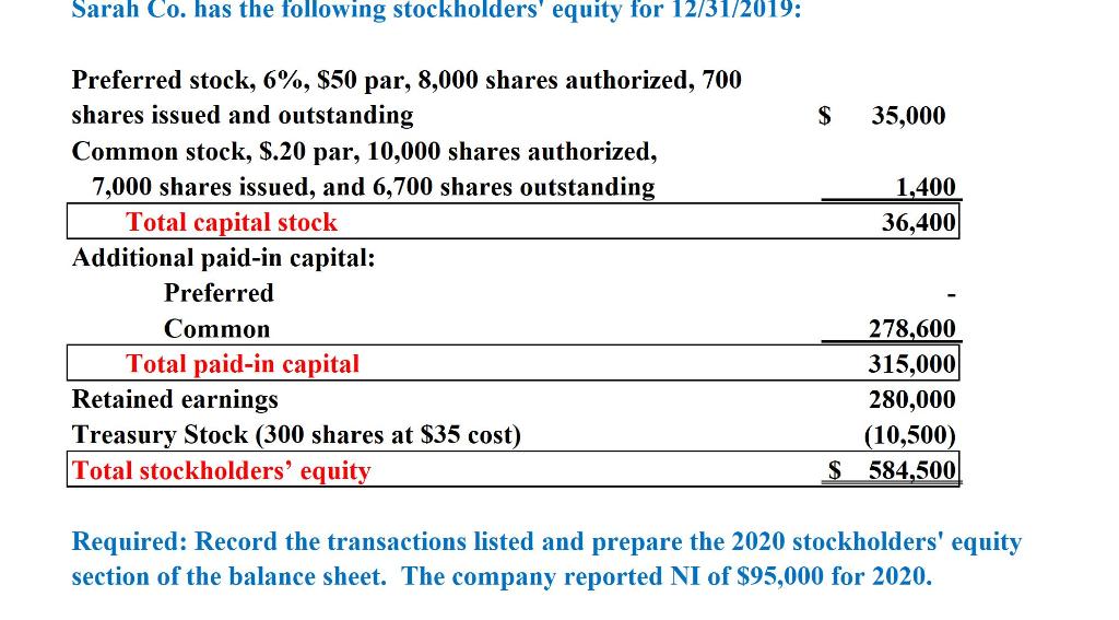 Solved Required: Record the transactions listed and prepare | Chegg.com