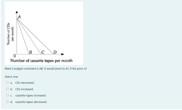 Solved Mark's budget constraint is AB. It would pivot to AC | Chegg.com