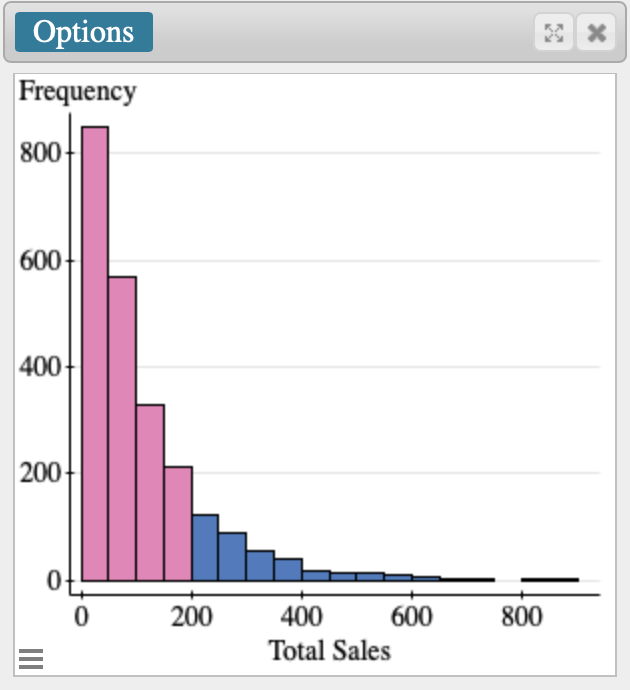 Solved Which of the following *best* describes the | Chegg.com
