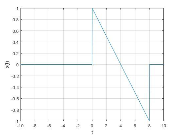 Solved MATLAB CODE: Write the symbolic math expression of | Chegg.com