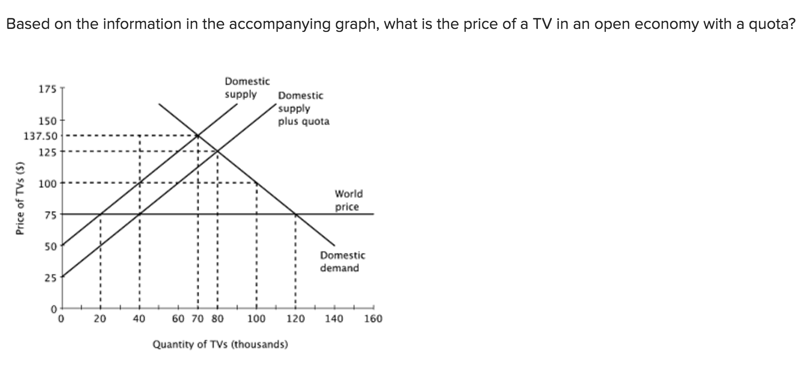 Solved Based on the information in the accompanying graph, | Chegg.com