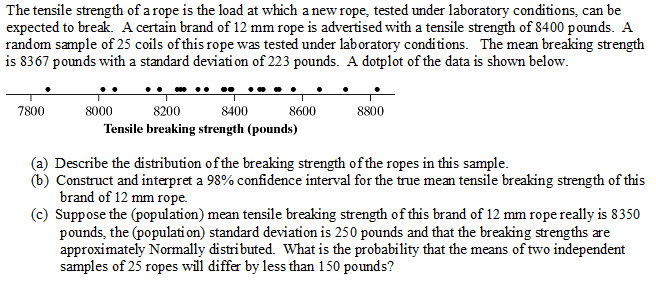 the tensile strength of a rope is the load at which a | Chegg.com