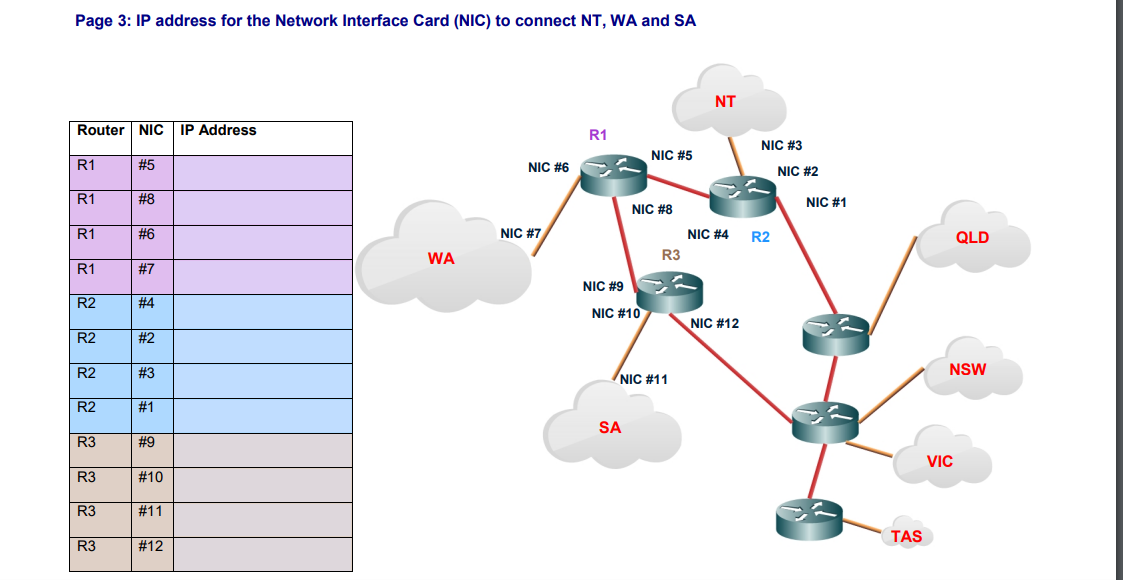 Solved Can Anyone Help Me To Build Routing Tables For The 