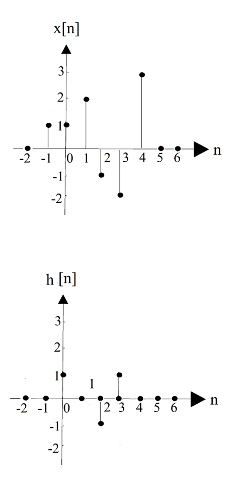 Solved Topic: Discrete-time convolution design in | Chegg.com