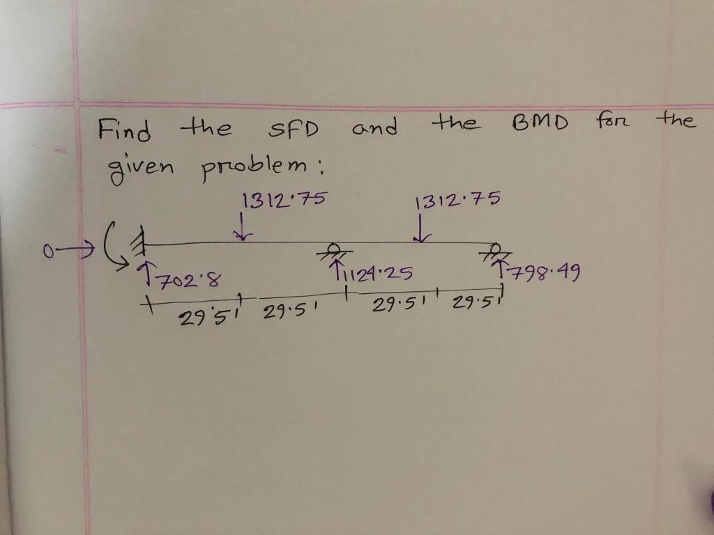 Solved the BMD for the Find the SFD and given problem: | Chegg.com