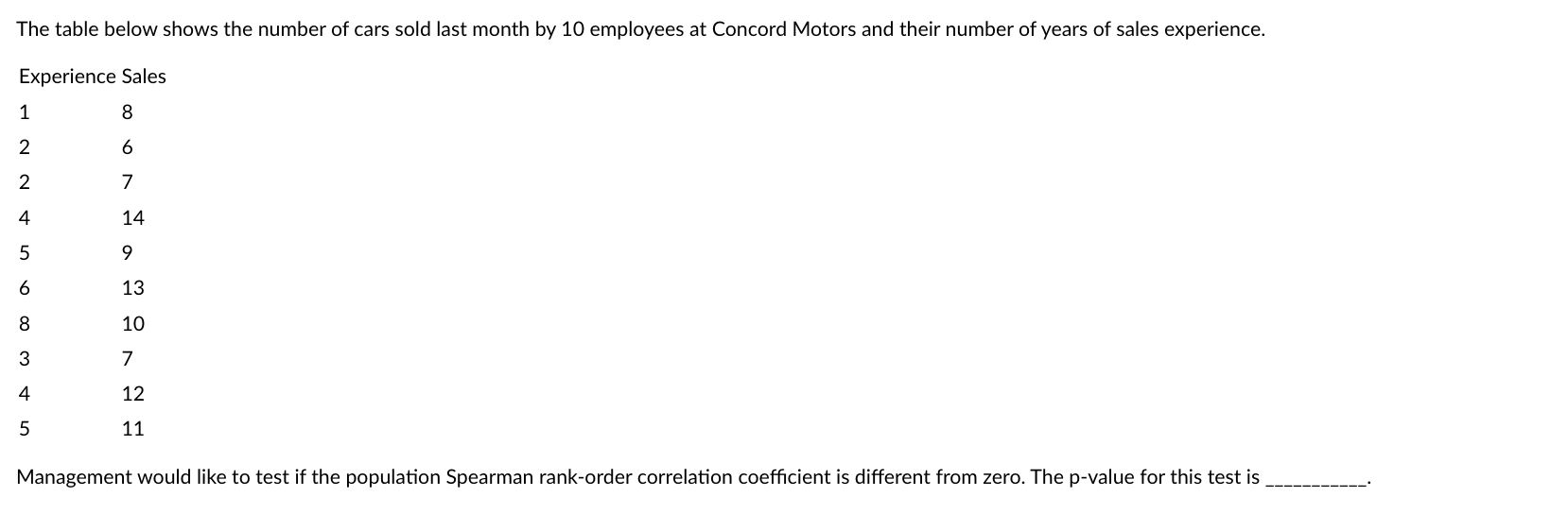 Solved The table below shows the number of cars sold last | Chegg.com