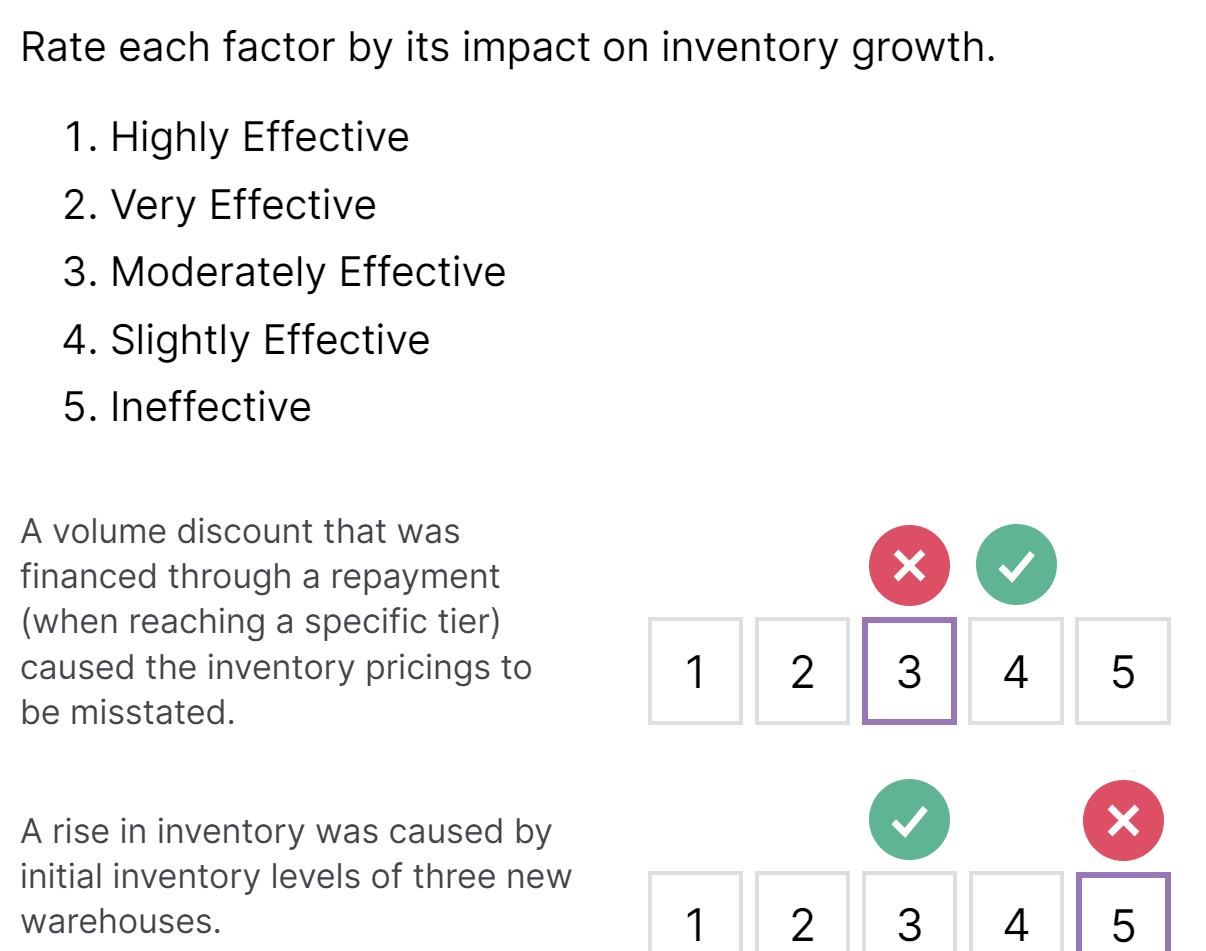 Solved Rate each factor by its impact on inventory | Chegg.com