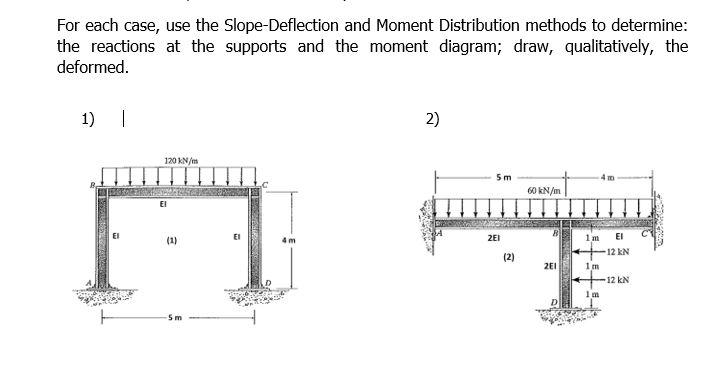 Solved For each case, use the Slope-Deflection and Moment | Chegg.com