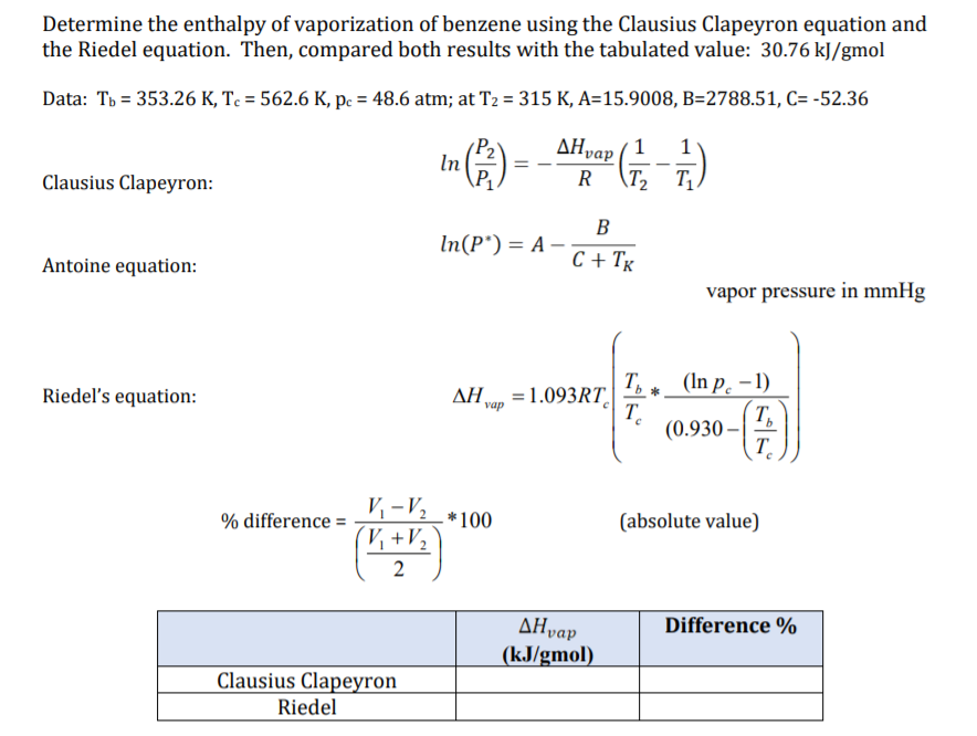 Solved Determine the enthalpy of vaporization of benzene | Chegg.com