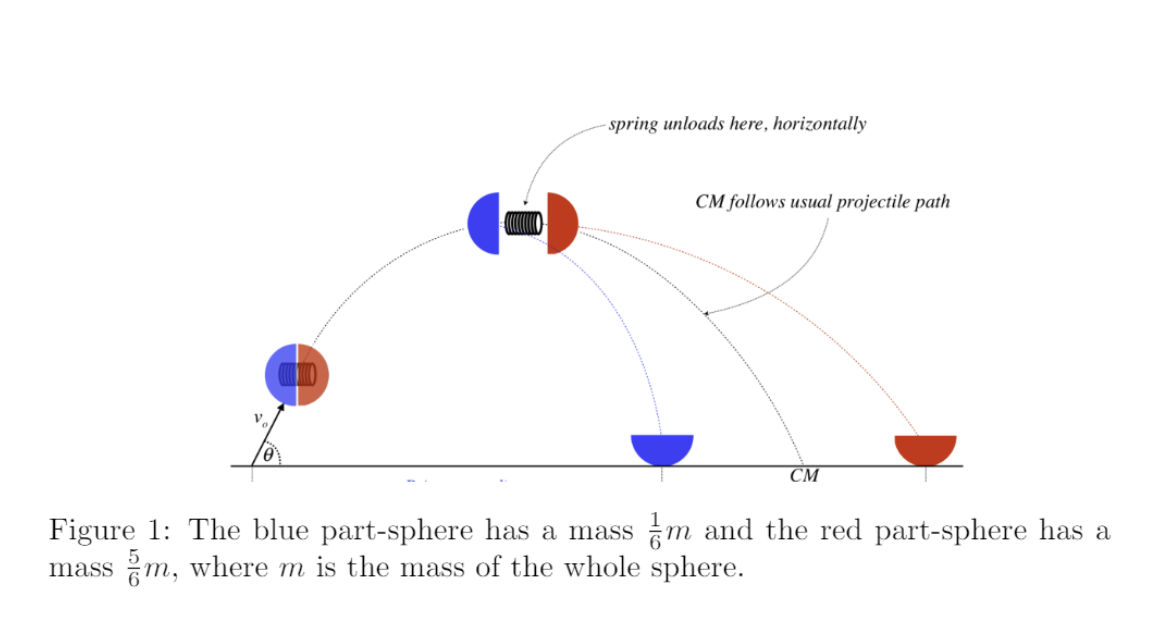 Solved Center of Mass Frame: 4. ﻿Remember the example from | Chegg.com