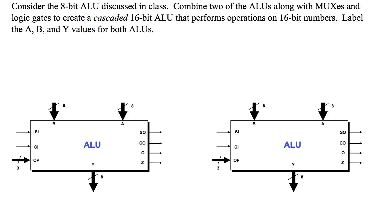 Consider the 8-bit ALU discussed in class. Combine | Chegg.com
