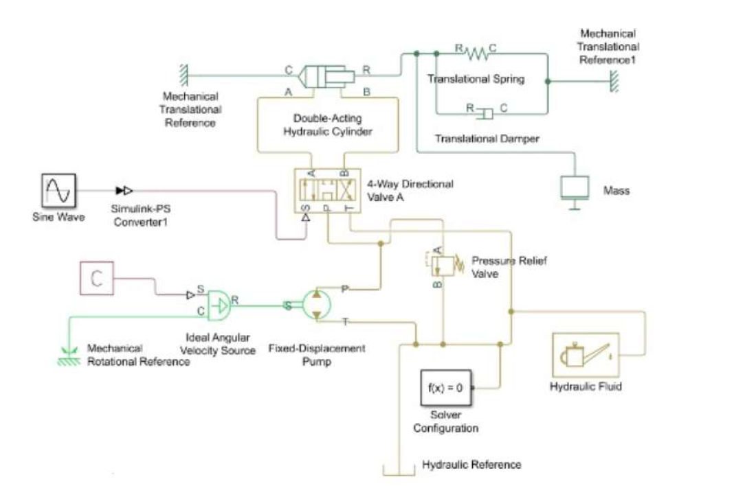 Solved Accumulator Pressure- relief valve HALLA Non-return | Chegg.com
