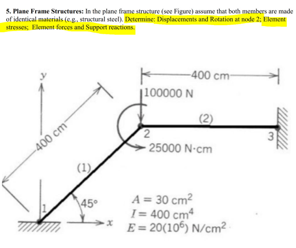 5. Plane Frame Structures: In the plane frame | Chegg.com