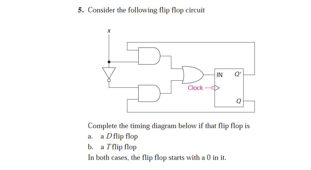 Solved 5. Consider the following flip flop circuit IN Q | Chegg.com