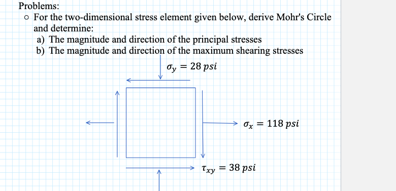 Solved Problems: o For the two-dimensional stress element | Chegg.com