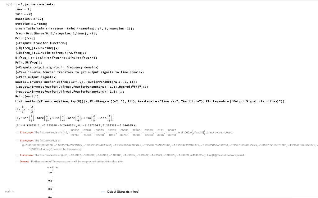 Solved Fourier Transform Of A Real Valued Signal U T Is
