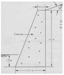 Solved Calculate all the loads that apply on the wall shown | Chegg.com