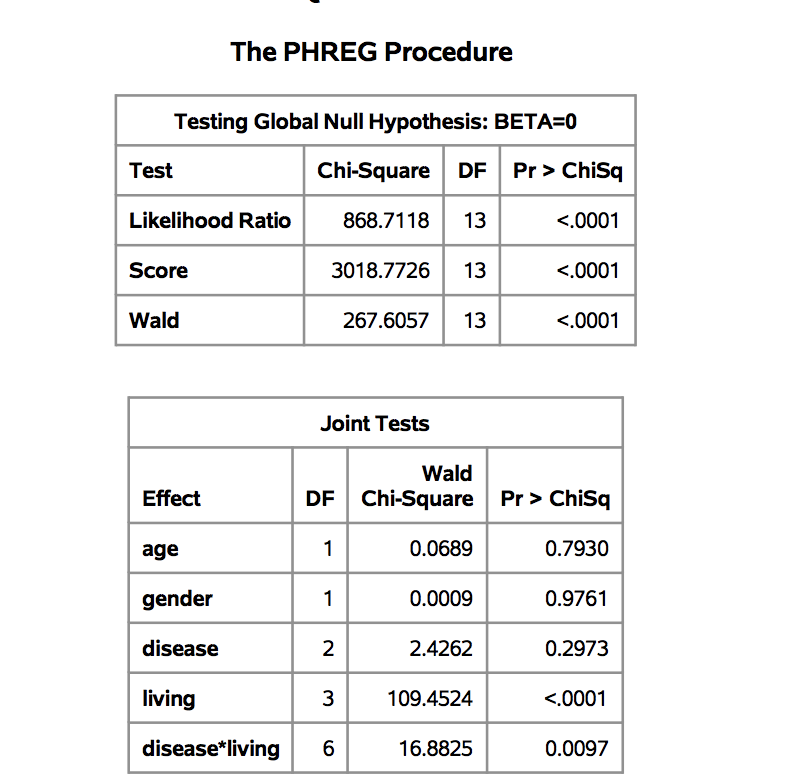 The PHREG Procedure\begin{tabular}{|r|r|r|r|} \hline | Chegg.com