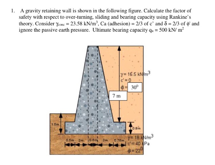 Solved A gravity retaining wall is shown in the following | Chegg.com