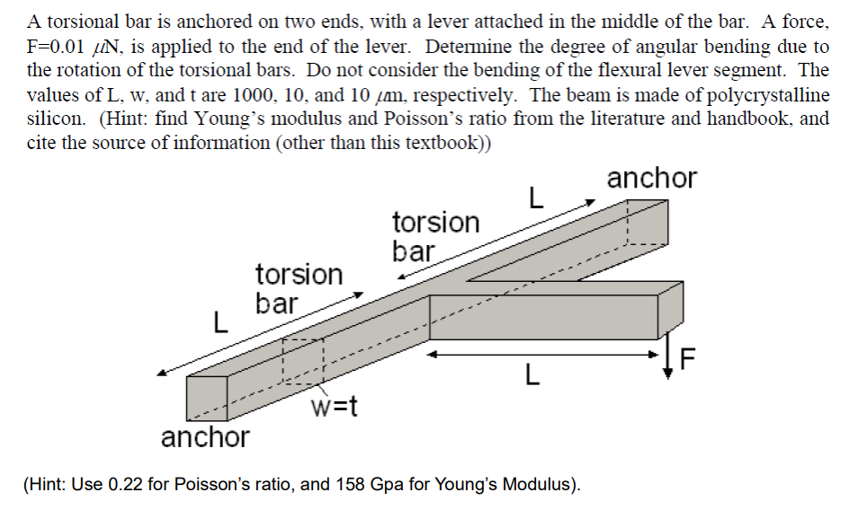 A torsional bar is anchored on two ends, with a lever | Chegg.com