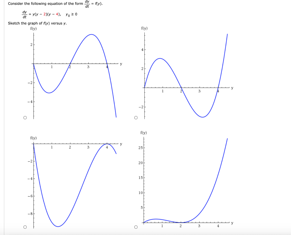 Solved Consider the following equation of the form dy - = | Chegg.com