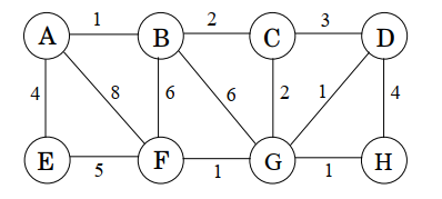 Solved Compute adjacency list and adjacency matrix for the | Chegg.com