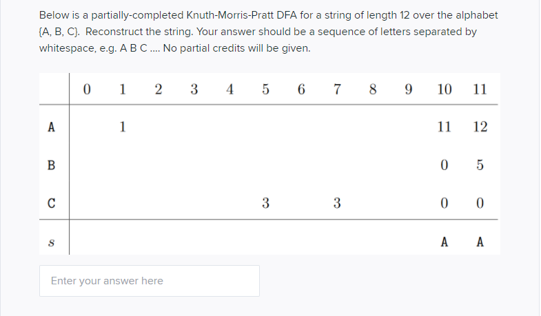 Solved Below is a partially-completed Knuth-Morris-Pratt DFA | Chegg.com