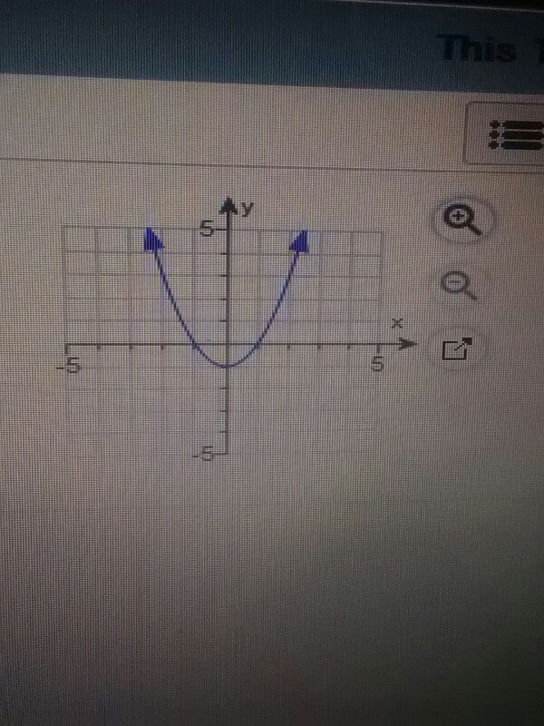 Solved Use The Graph To Determine A The Functions Domain 