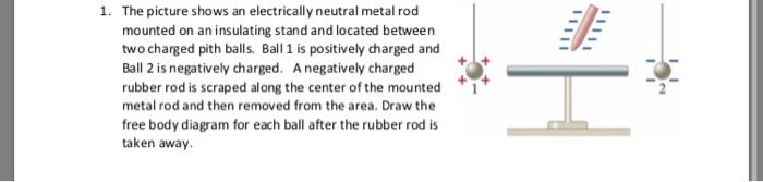 Solved 1. The picture shows an electrically neutral metal | Chegg.com